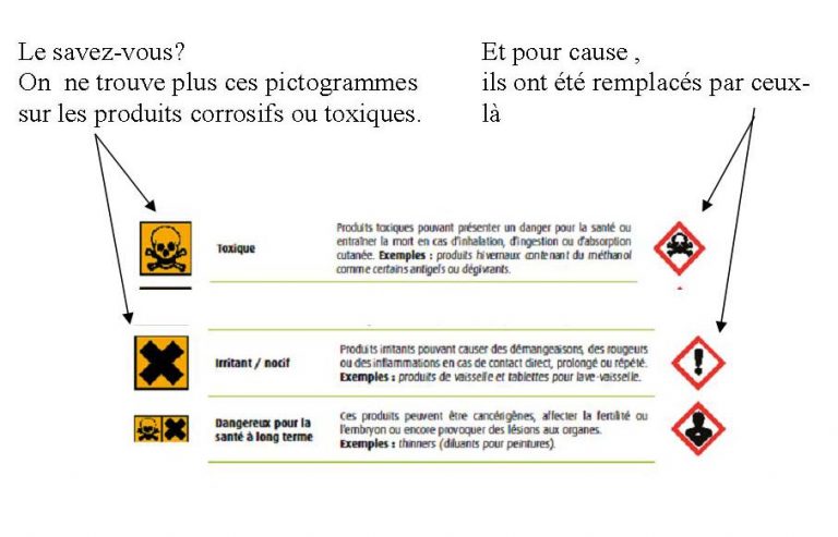 Produits dangereux les nouveaux pictogrammes – UFC-Que Choisir de Caen